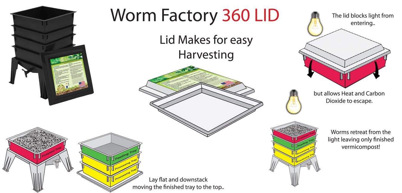 Worm Factory 360 4 Tray Unit – Nature's Footprint
